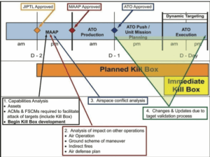 kill box | geographical imaginations