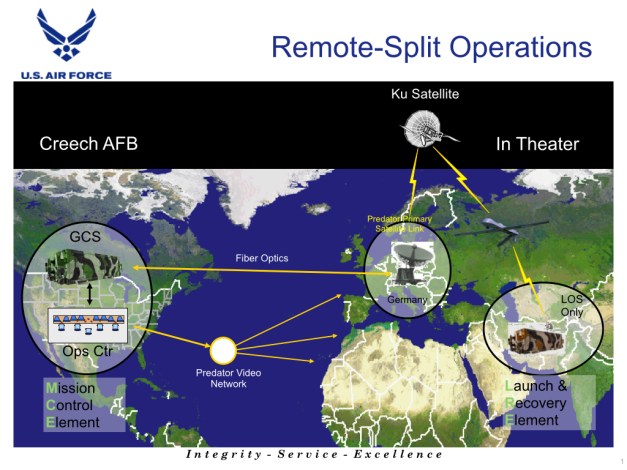 remote split operations | geographical imaginations