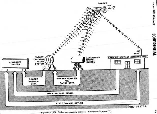 radar bomb scoring | geographical imaginations